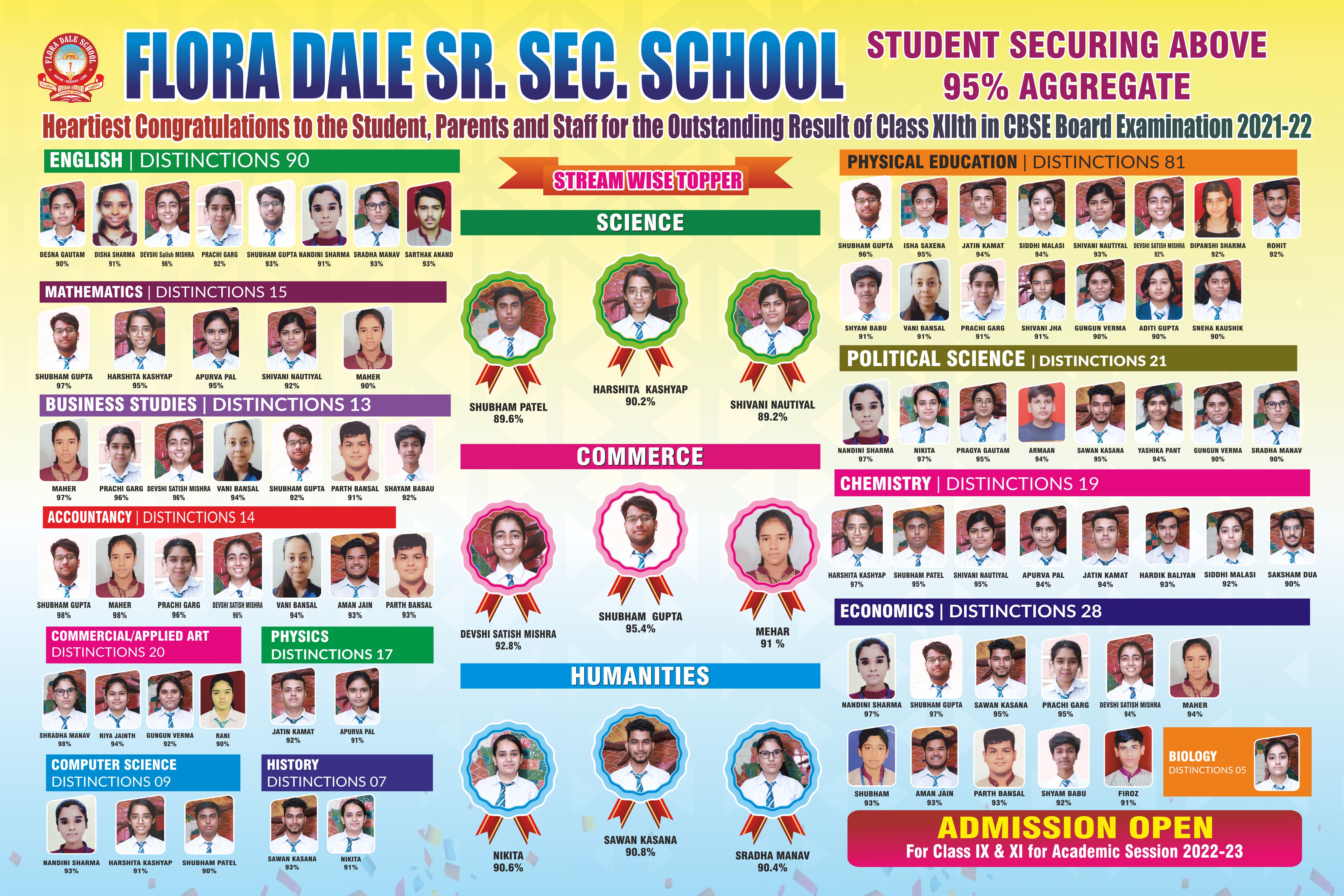 FLORA DALE SR. SEC. SCHOOL